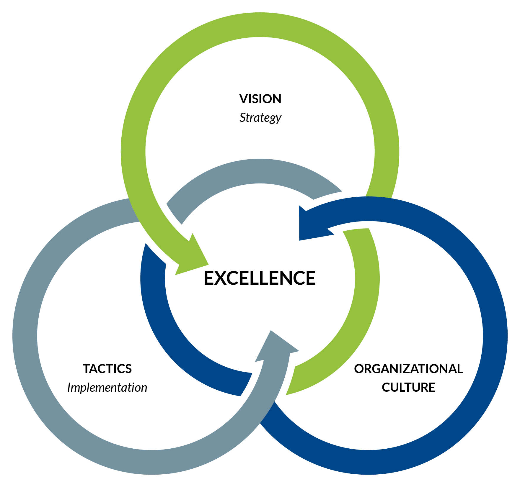 Strategic Planning & Organizational Development | iBossWell